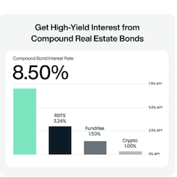 Compound Real Estate Bonds: $10 Free Bonus & $10 Referrals